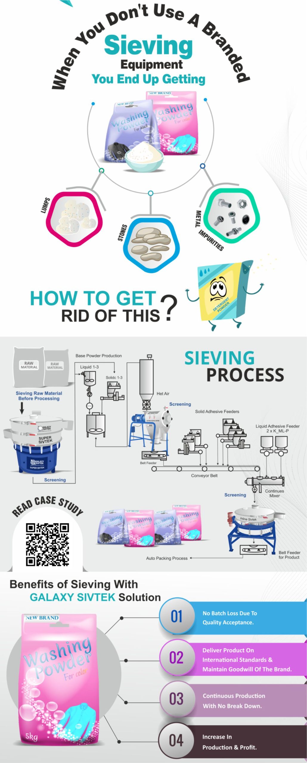 Galaxy Sivtek Infographics: Visual Insights into Industrial Solutions