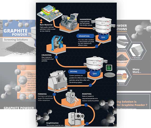 Galaxy Sivtek Infographics: Visual Insights into Industrial Solutions Galaxy Sivtek Infographics: Visual Insights into Industrial Solutions