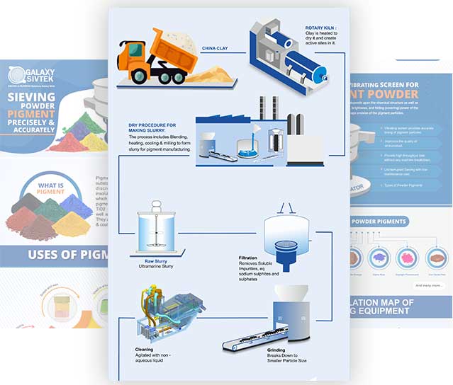Galaxy Sivtek Infographics: Visual Insights into Industrial Solutions
