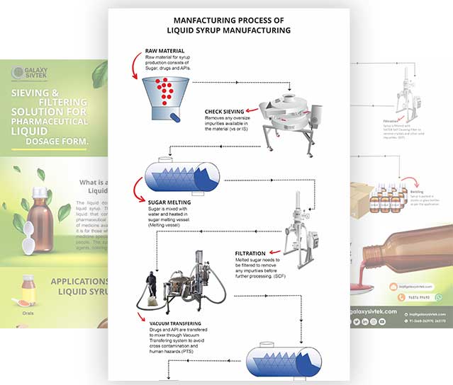 Galaxy Sivtek Infographics: Visual Insights into Industrial Solutions