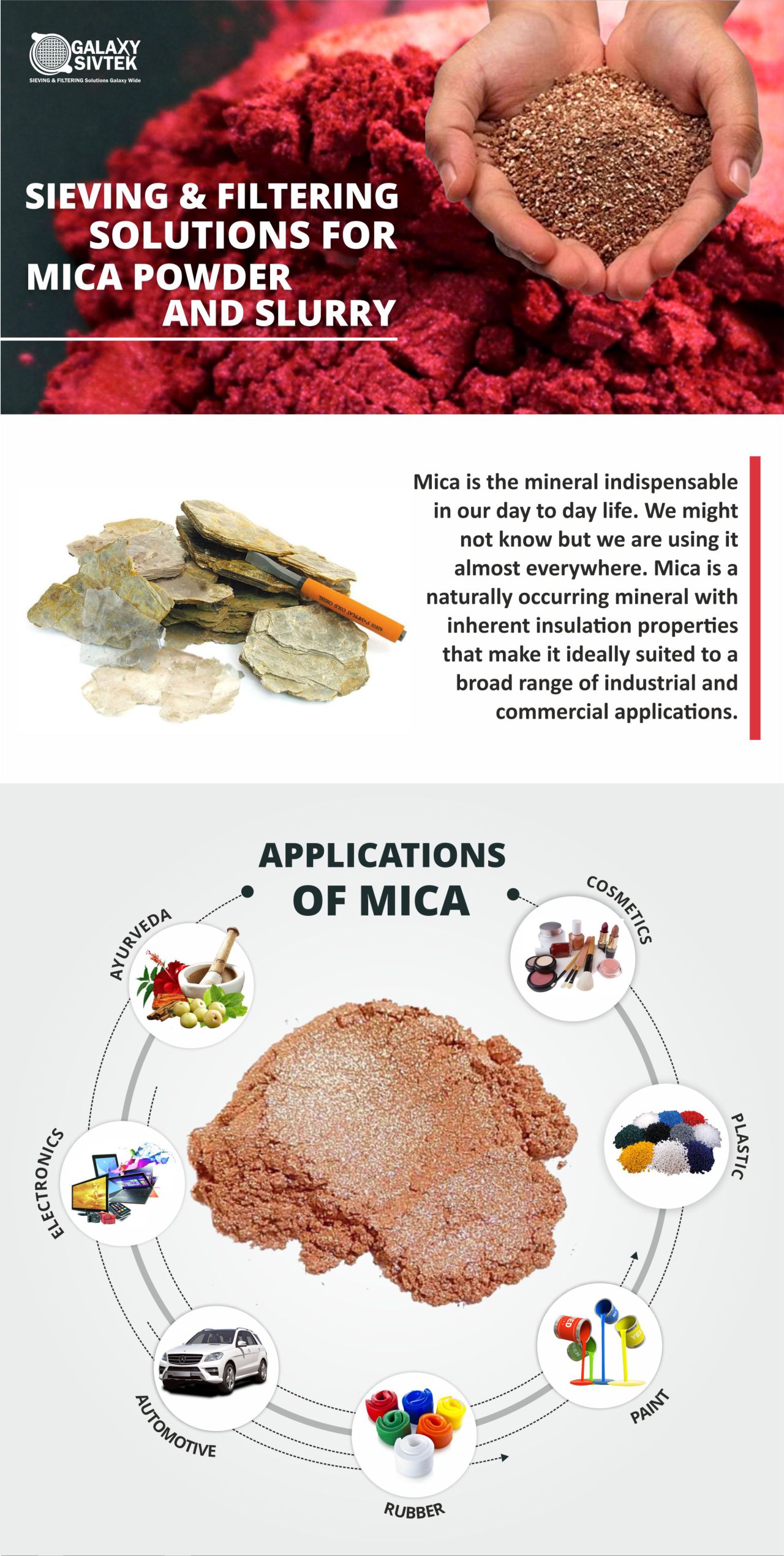Galaxy Sivtek Infographics: Visual Insights into Industrial Solutions