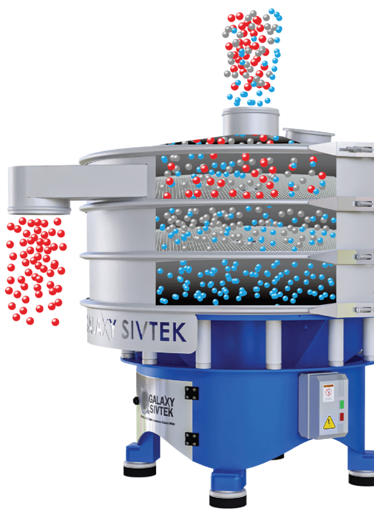 High-Efficiency Gyratory Screener | Galaxy Sivtek